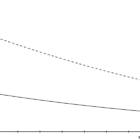 interaction effect between time and activity context in predicting the
