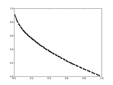 Pade A Parallel Moea D Algorithm — Pygmo 117dev Documentation
