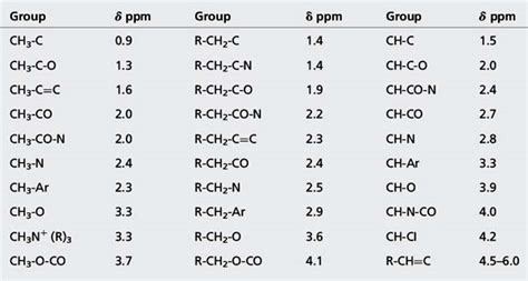 Nuclear Magnetic Resonance Spectroscopy Basicmedical Key