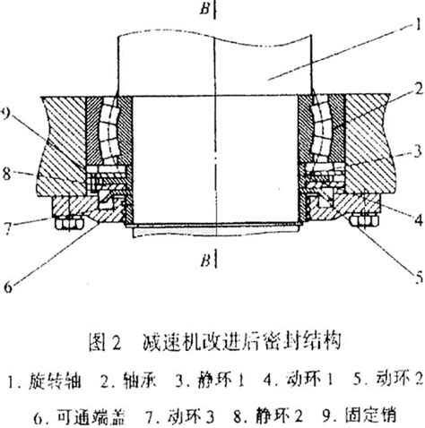 减速机的密封改进减速机信息网技术讲座