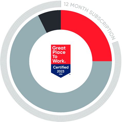 Onboarding Assess Great Place To Work