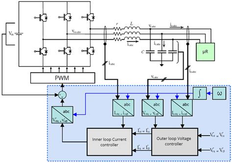 Typical Scheme For The Control Of A V SI Connected To The Microgrid V Download Scientific