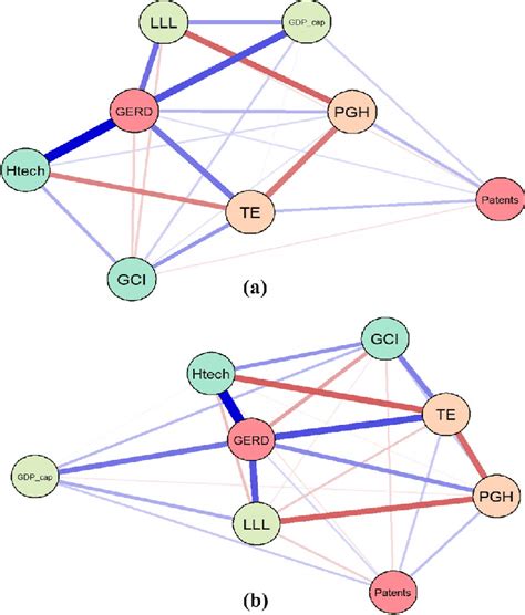 Gaussian Graphical Models Ggms Eu Ceecs 11 2000 2018 A Extended