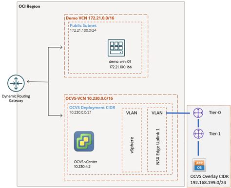 Set Up Connectivity From Oracle Cloud Vmware Solution Nsx T Overlay Segment To Other Vcns In The