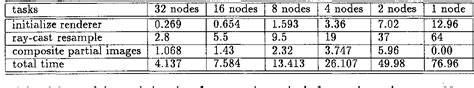Table 1 From A Parallel Pipelined Renderer For Time Varying Volume Data Semantic Scholar
