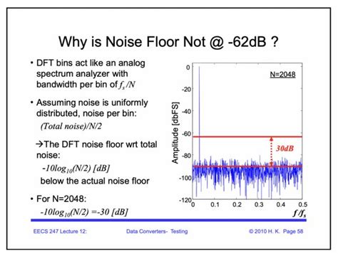 correcting noise floor of dft sampled signal signal processing stack