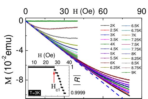 Cat Gnuplot How To Save Variables In A Table Aiming To Find The
