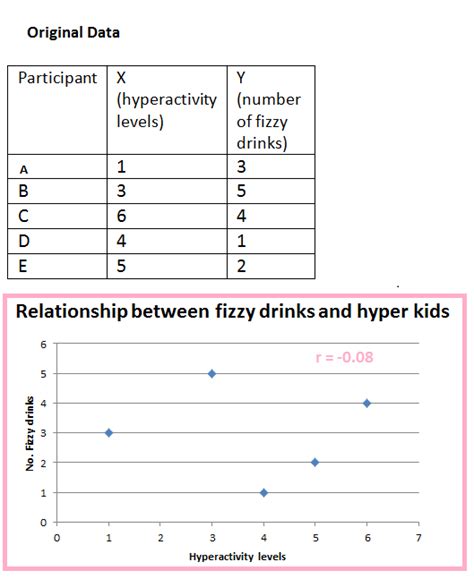 Is It Ok To Remove An Outlier Sinae Alice