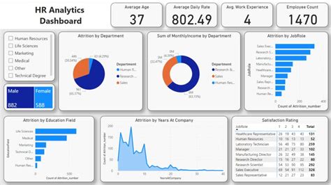 Varun Shah On Linkedin Meriskill Meriskill Dataanalysis Internship