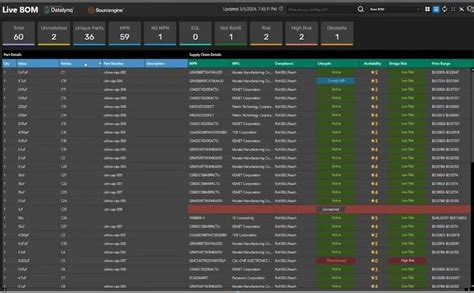 What Is A Bom In Pcb Design Full Guide And Tips Globalwellpcba