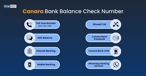 Canara Bank Balance Check Number Balance Enquiry By SMS Missed Call