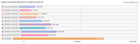 212 Area Code Zip Atlas