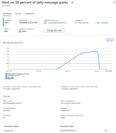 tutorial einrichten und verwenden von metriken und protokollen mit einer azure iot hub instanz