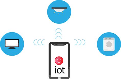 How To Successfully Deploy Iot Devices In Your Business
