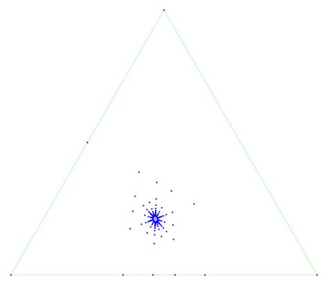 Projective Representations Of Root Systems Of Coxeter Groups