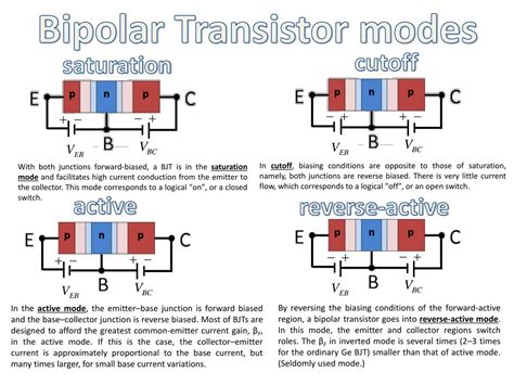 Ppt Bipolar Transistor Powerpoint Presentation Free Download Id 1587668