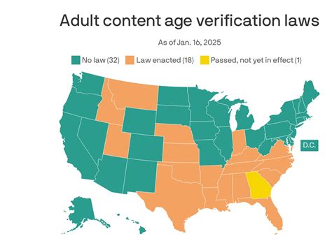 Age Verification Laws Threaten Digital Rights And Free Speech Age Verification Laws Threaten Digital Rights And Free Speech