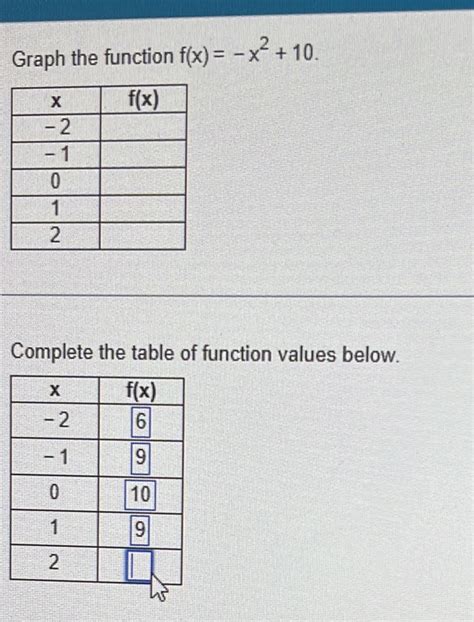 Solved Graph The Function Fx X210 Complete The Table Of Function