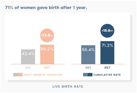 ERA Endometrial Receptivity Analysis Test Genetic Lab Igenomix ME