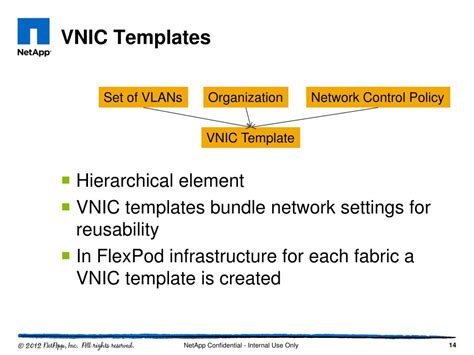 Ppt Developer Sessions Introduction Into Automating Cisco Ucs Powerpoint Presentation Id