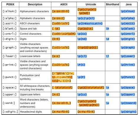 Регулярные выражения в Java или Java Regex