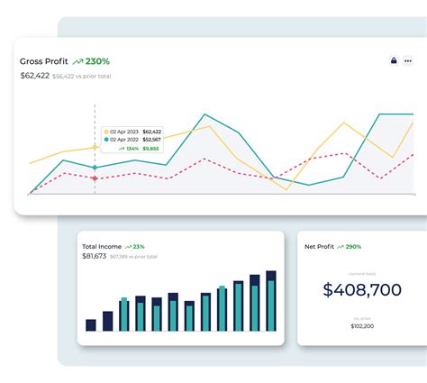 Syft Analytics Dashboards Consolidations Forecasts Reports