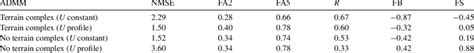 Of Statistical Indices Used To Evaluate The Model Performance With And