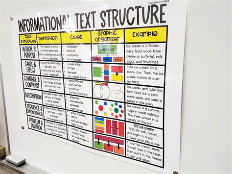 Informational Text Structure Anchor Chart Hard Good Option