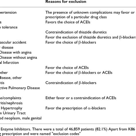 Distribution Of International Classification Of Primary Care Icpc Download Table