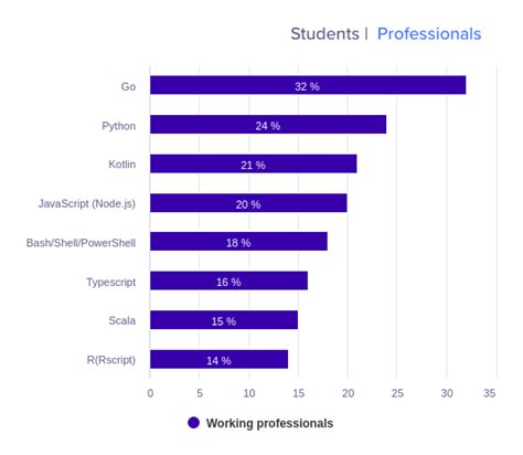 go programming language ai and data science programming language for