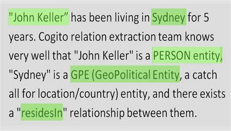 Relation Extraction For Nlp Relationship Services Cogito