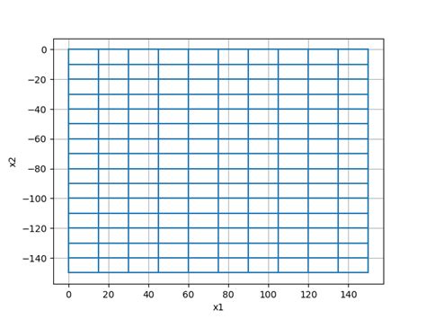 Tensor Meshes — Discretize 0110 Documentation