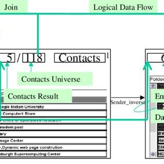 Data Flow For A Navigation Operation In Terms Of The Database Download Scientific Diagram