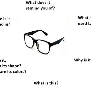 Semantic Feature Analysis SFA Therapy Material Turkish Language Download Scientific Diagram