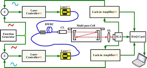 Schematic Diagram Of The Dual Gas Sensor Reproduced With Permission