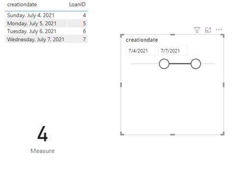 Solved Control Date Range Within A Dax Formula Using Slic