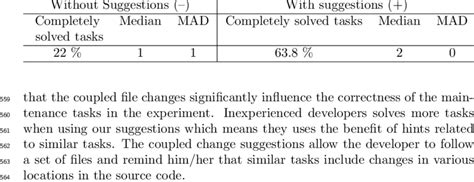 Descriptive Statistics For The Correctness Of The Tasks Download Table