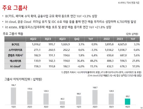 Kt 2023년 4분기 실적발표 컨퍼런스콜 전문 Kollo