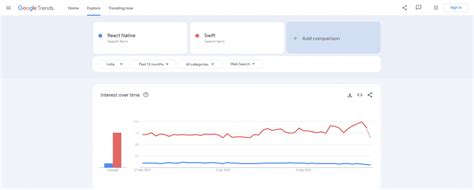 React Native Vs Swift An In Depth Comparison Guide 2025