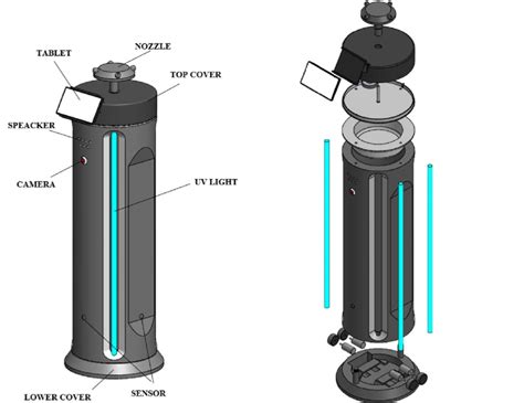 Uv Disinfectant Robot Design Download Scientific Diagram