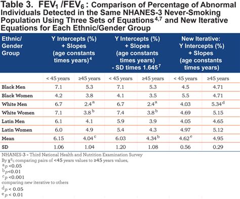 Fev1 Fvc Chart Ponasa
