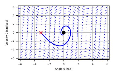 GitHub SherbyRobotics Pyro An Object Based Toolbox For Robot Dynamic Simulation Analysis