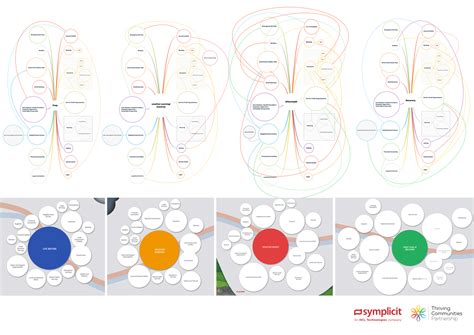 Human Centred Systems Mapping An Approach To Collaboratively Transform