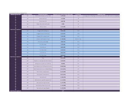 An325 Advanced 2 D Animation Weekend Update Sheet Timing