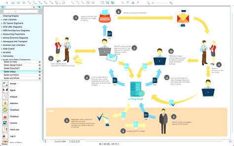 3 Web Server Certificate Template Missing 26736 Fabtemplatez