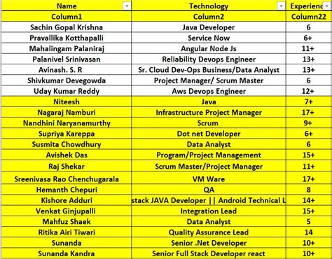 Jhansi Prasanna On Linkedin Hotlist Benchsales Devops Projectmanager Javafullstackdeveloper