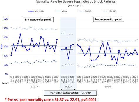 Figure 9 From Early Identification And Treatment Of Sepsis Semantic Scholar