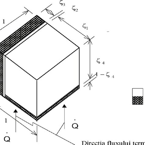 Schematic Of The Model For Calculating The Thermal Conductivity Of