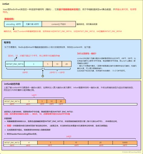Inset redis inset CSDN博客