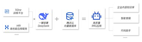 向量数据库大模型知识库向量数据存储向量数据检索 腾讯云